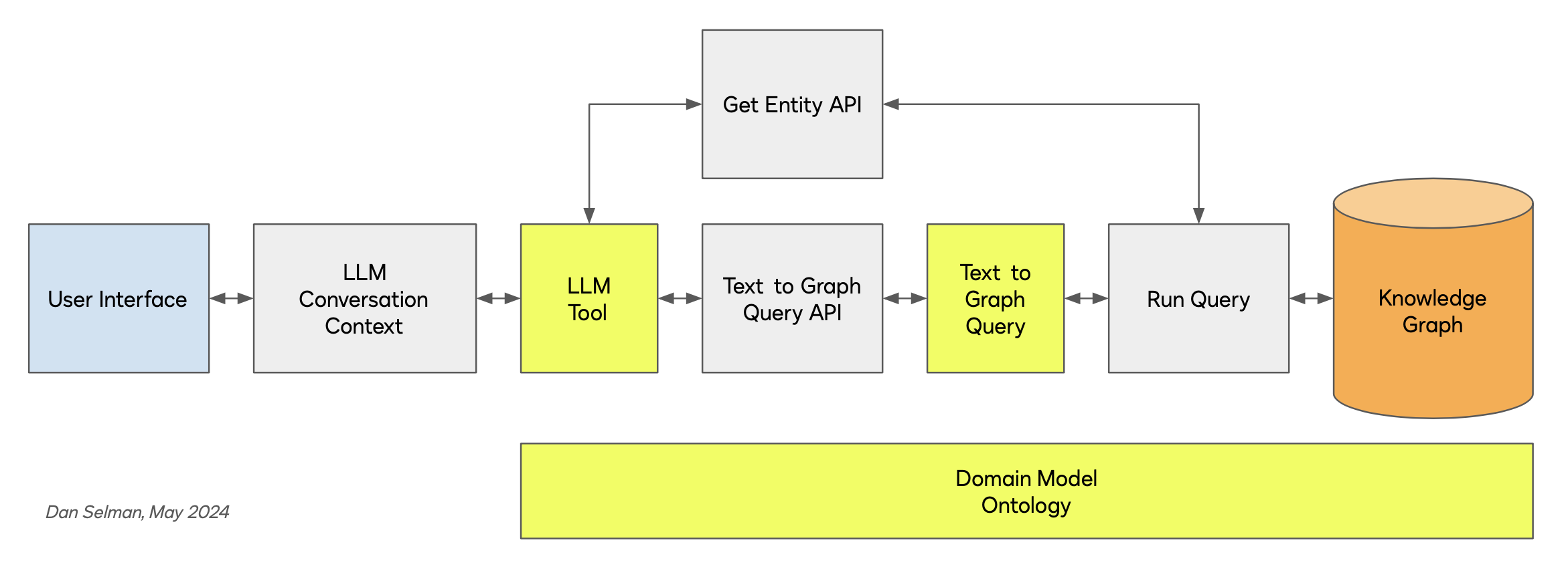 Knowledge Graphs Question Answering Innovation That Matters