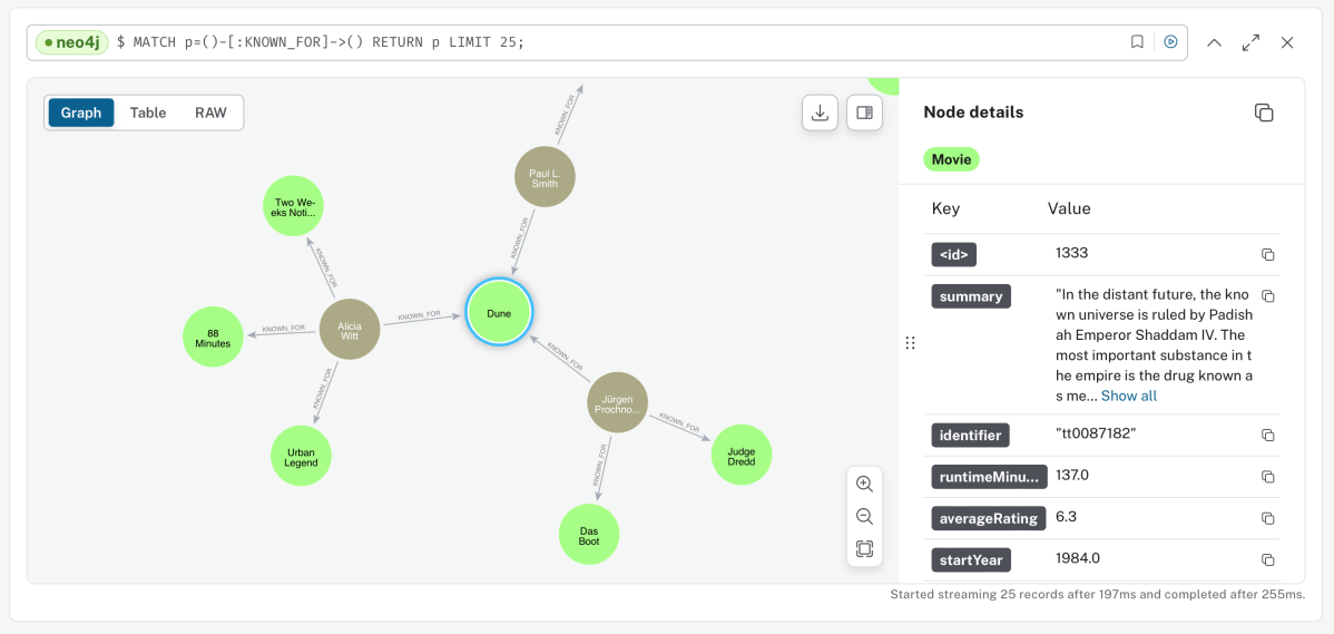 Knowledge Graphs: Question Answering – Innovation That Matters
