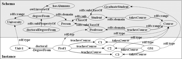 Ontology vs Taxonomy vs Data Model – Innovation That Matters